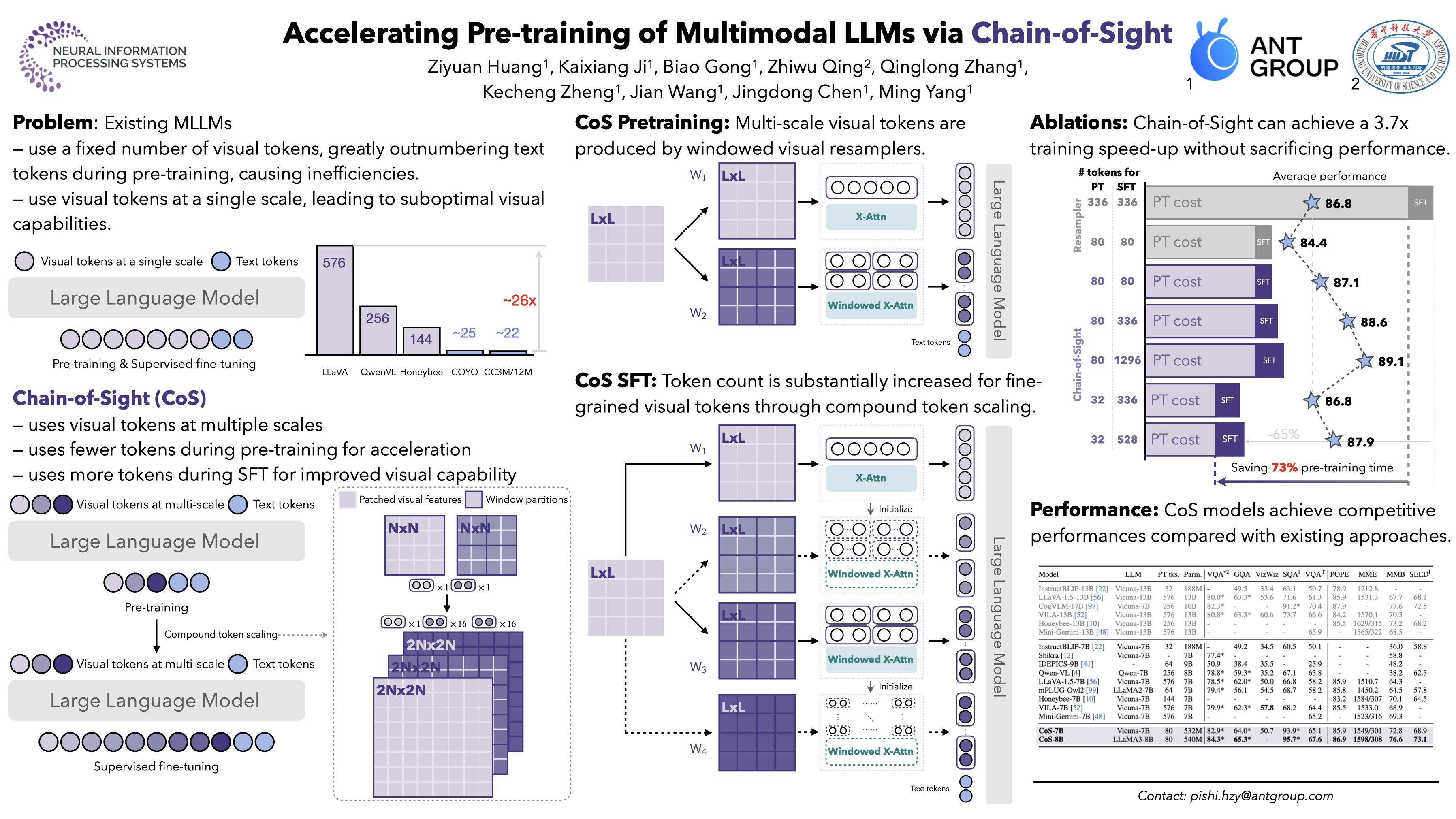 NeurIPS Poster Accelerating Pre-training of Multimodal LLMs via Chain ...